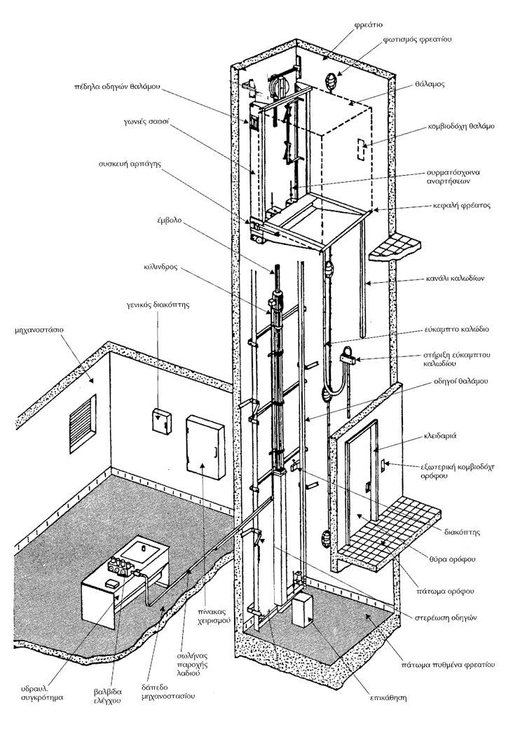 Υδραυλικοί Ανελκυστήρες - Γκαλίδης Ανελκυστήρες Σέρρες